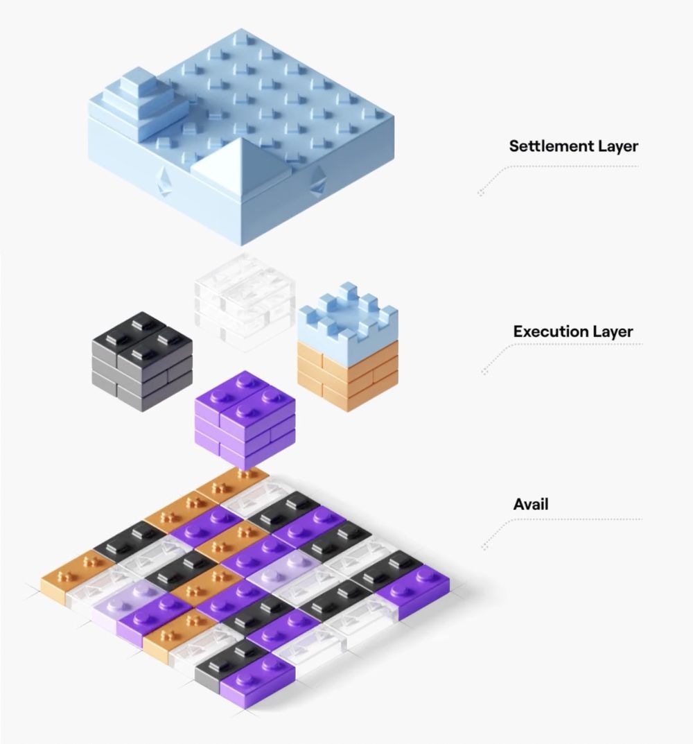 Understanding Avail & Modular Blockchains Through Metaphors
