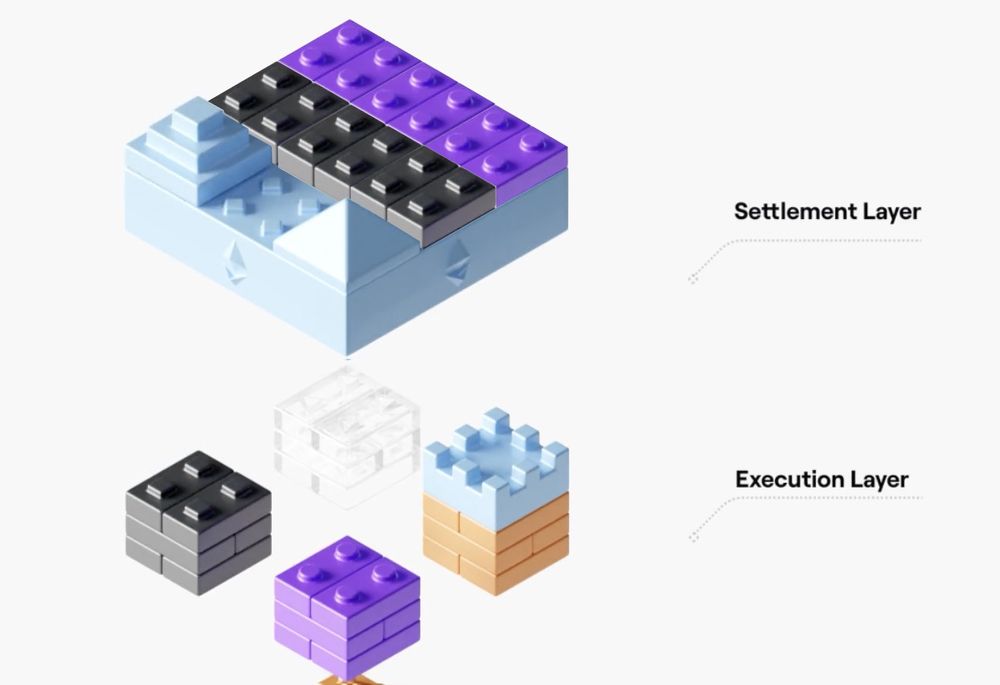 Understanding Avail & Modular Blockchains Through Metaphors