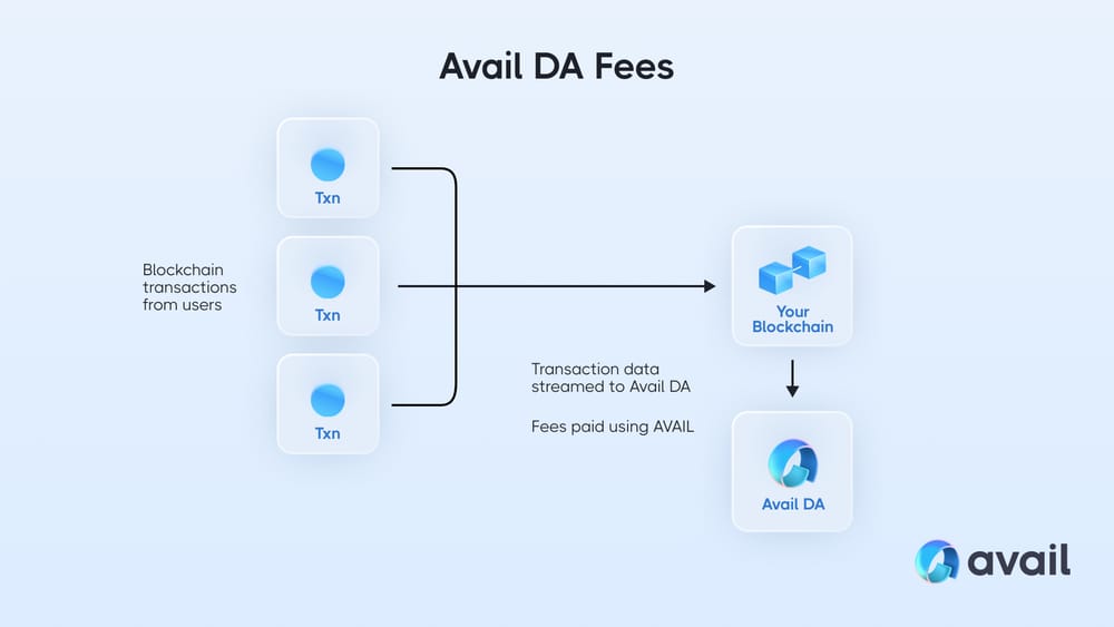 AVAIL: The Token Powering Blockchain Unification