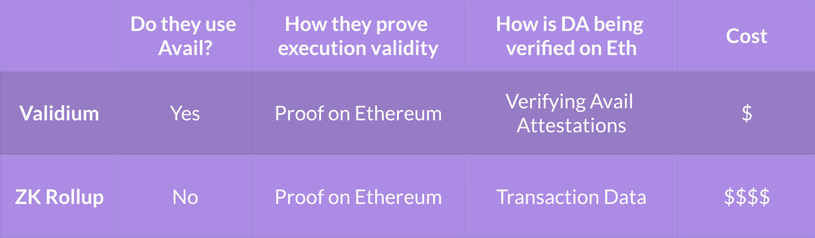 Understanding Avail & Modular Blockchains Through Metaphors