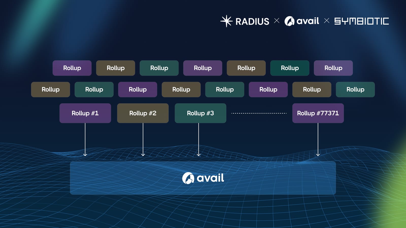 Alpha Engine: Restaking Meets High-Throughput & MEV Revenue