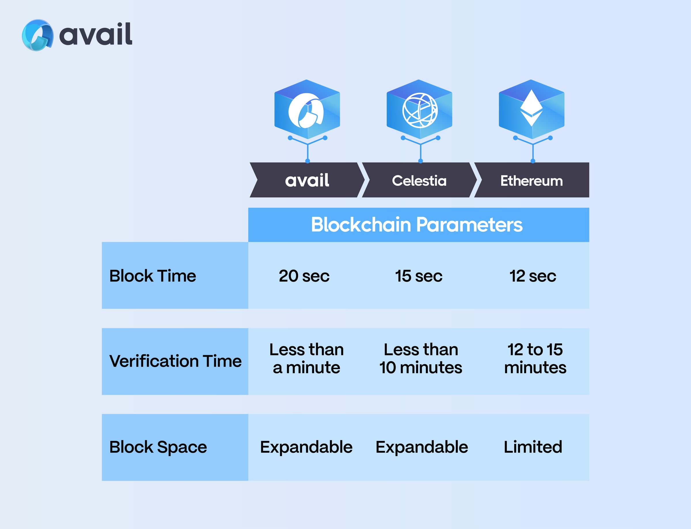 A Guide to Selecting the Right Data Availability Layer