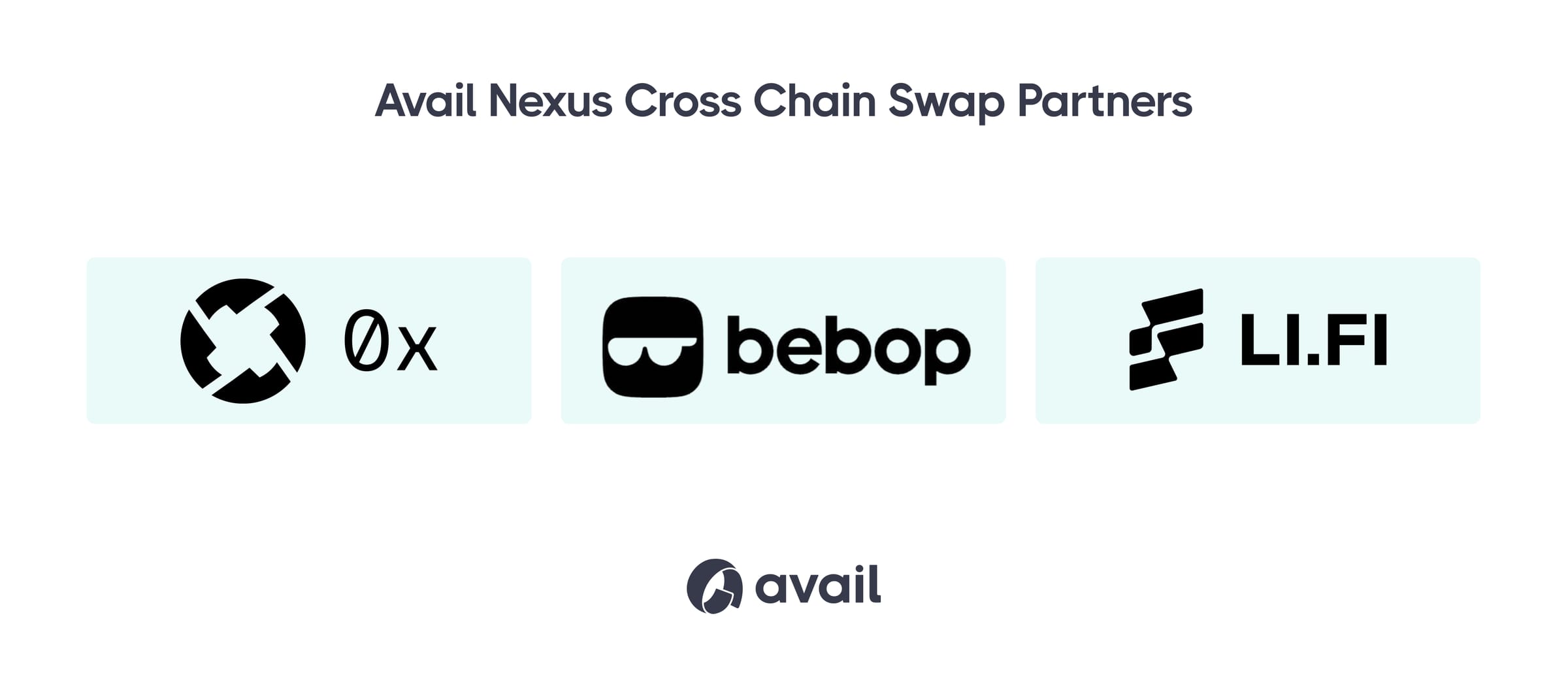 Cross Chain Swaps on Avail Nexus