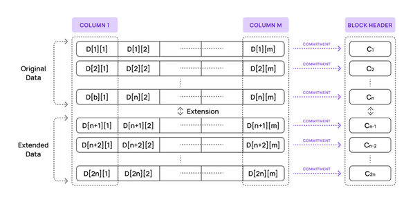 Introducing Avail by — a Robust General-Purpose Scalable Data ...