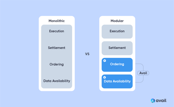 Avail A Scalable Base Layer For Modular Blockchains