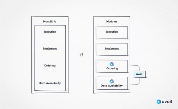 Avail Da A Scalable Base Layer For Modular Blockchains