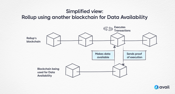 Data Availability: What Is It?