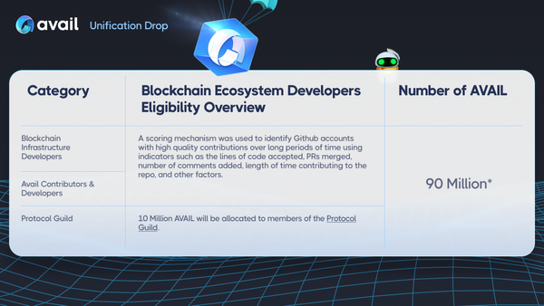 Avail's Unification Drop