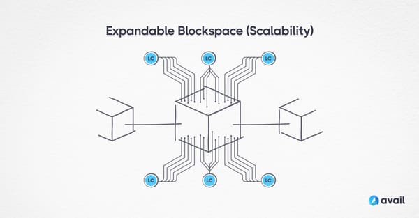 Avail DA’s Core Features Explained